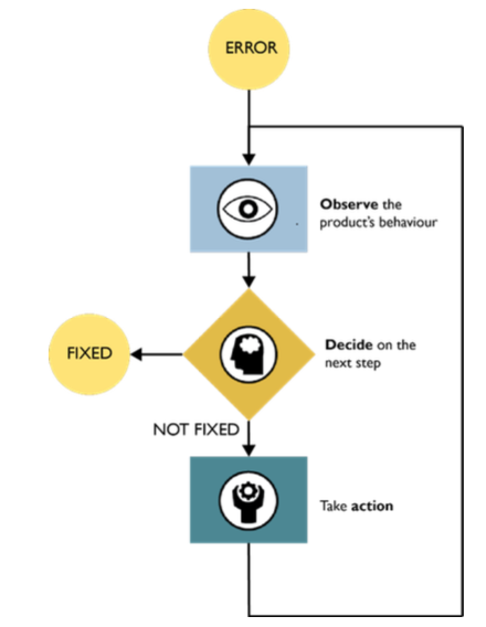 A Service Design Tool for Repair – Grace M Kane